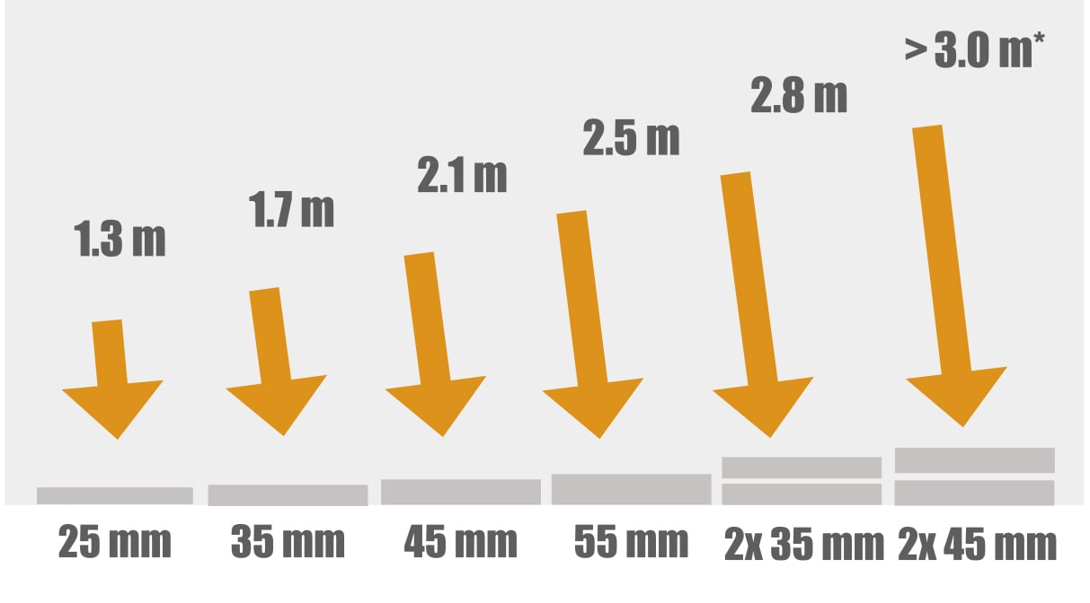ProPlay for Playgrounds | Play and explore safely | Contact us now!