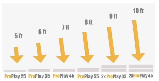ProPlay for Playgrounds | Play and explore safely | Read more now!